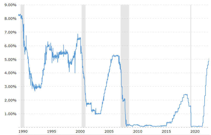 Long-term Home Equity Trends And What You Should Learn From Them