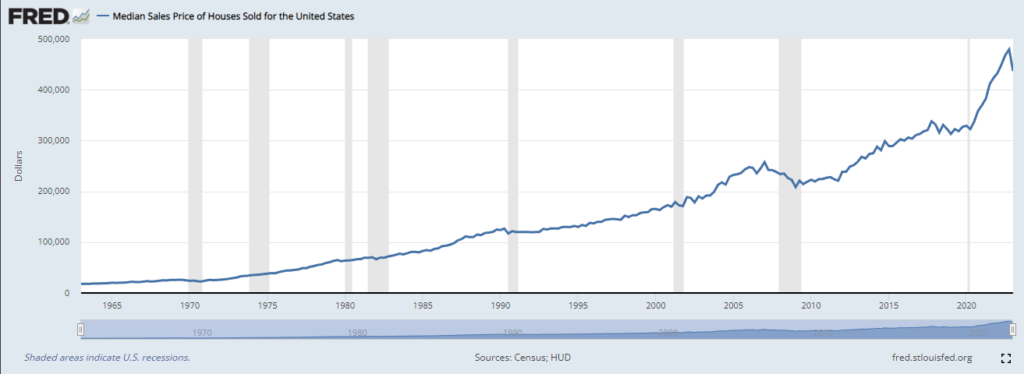 Long-term Home Equity Trends And What You Should Learn From Them
