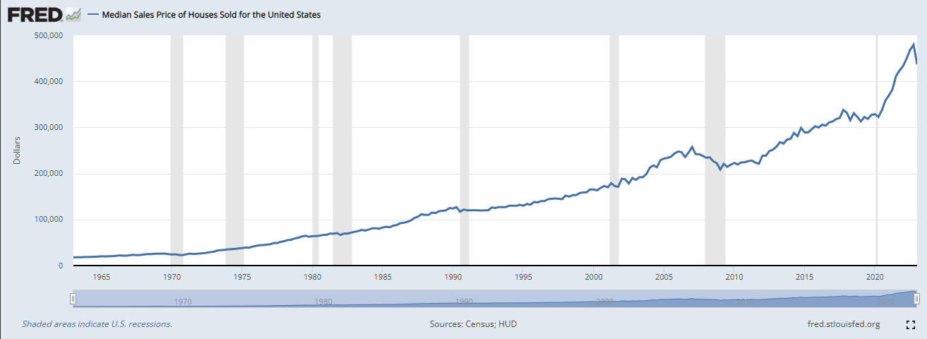 Long-term Home Equity Trends And What You Should Learn From Them